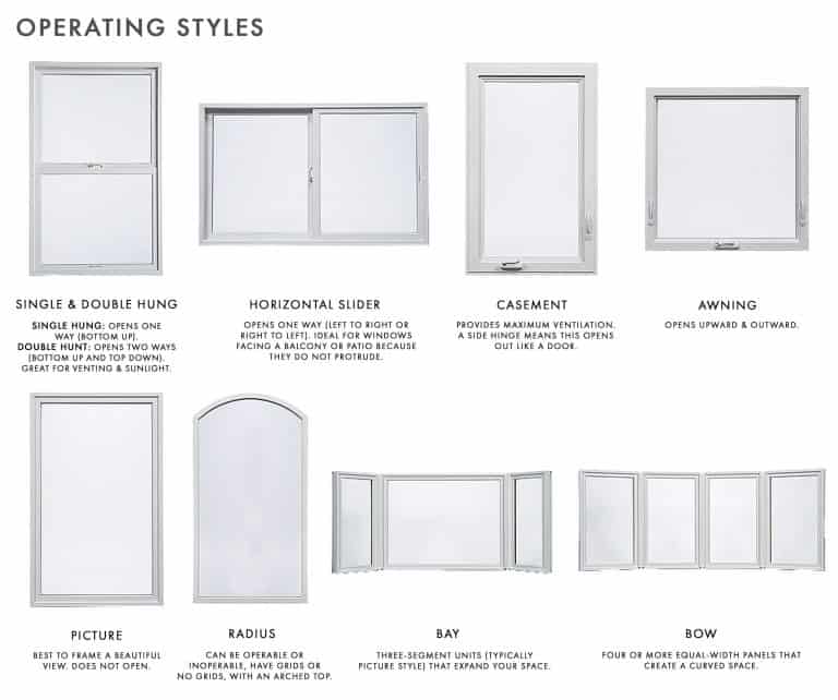 How to Choose Windows for Your Whole House (and What We Did for the ...
