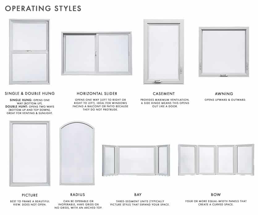 How to Choose Windows for Your Whole House (and What We Did for the ...