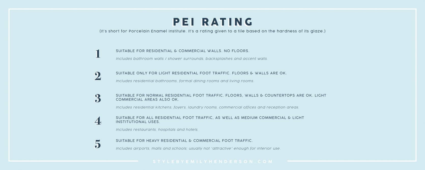 Tile 101: Everything You Need to Know About Buying & Picking Tile ...