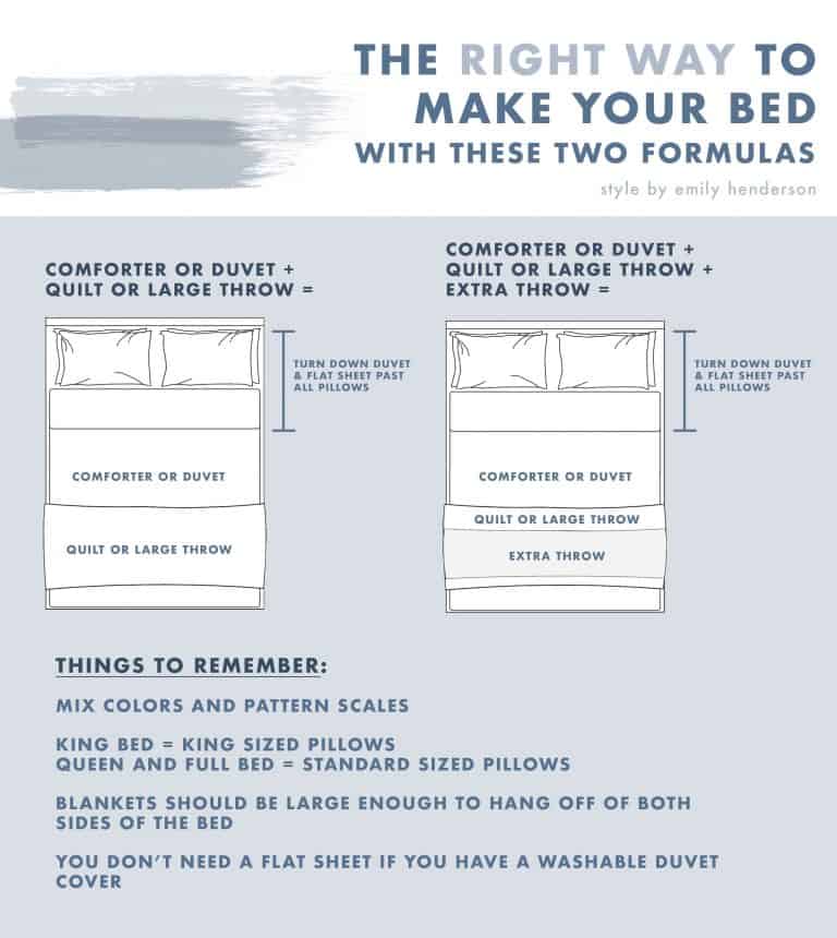 The Right Way To Make Your Bed - Our 5 Best Formulas - Emily Henderson