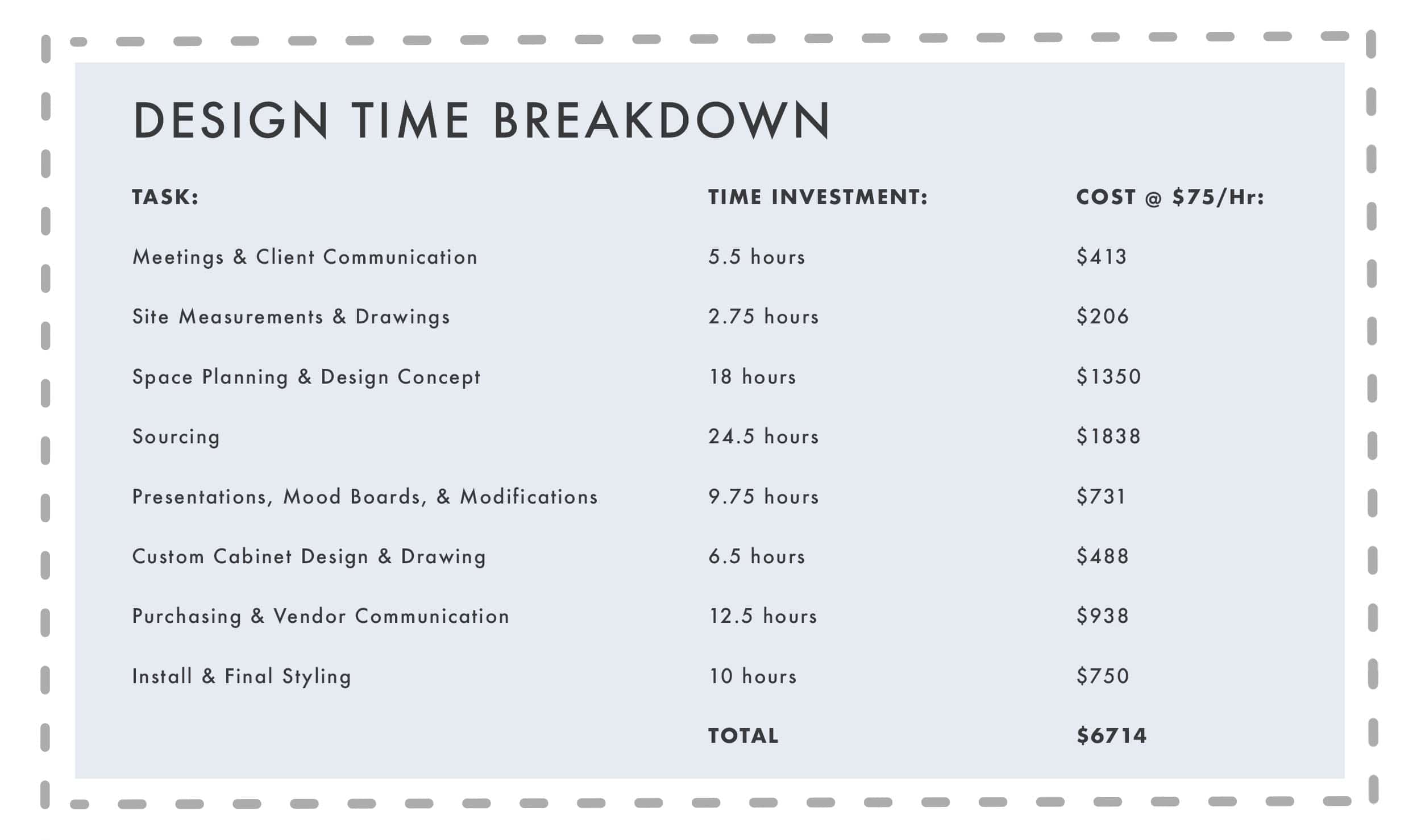Interior Design Percentage Of Construction Cost Psoriasisguru