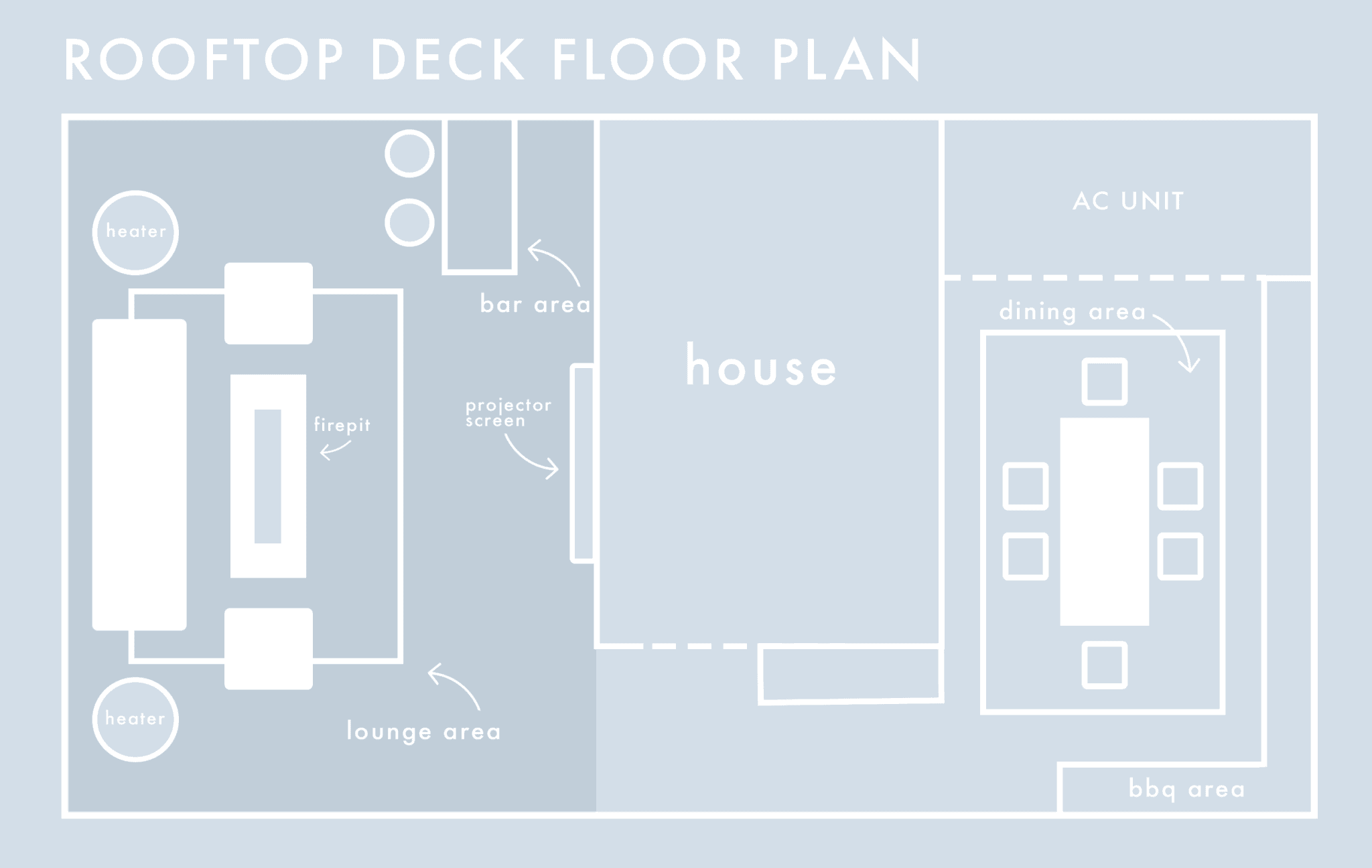 3 Simple MUST HAVES For The Ultimate Rooftop Deck (The Sunset Is ...