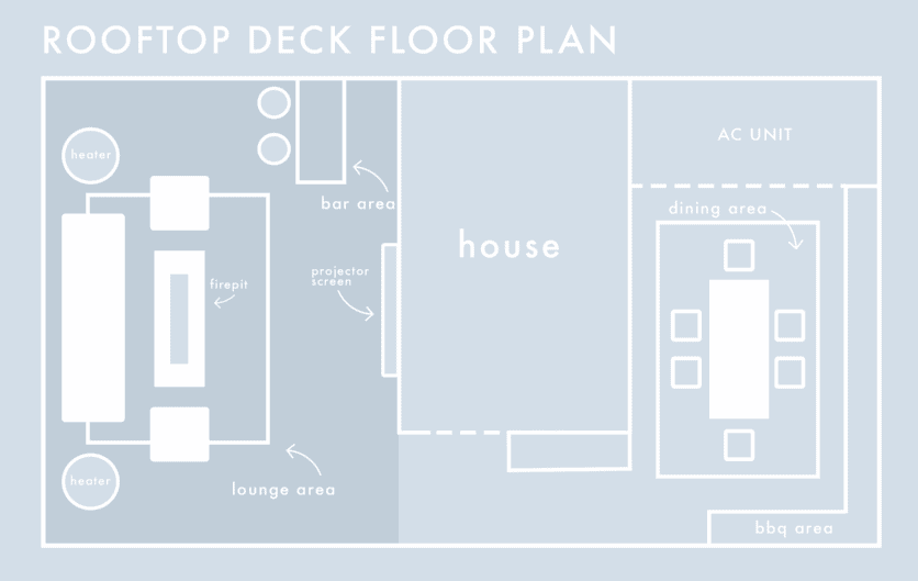 3 Simple MUST HAVES For The Ultimate Rooftop Deck (The Sunset Is ...