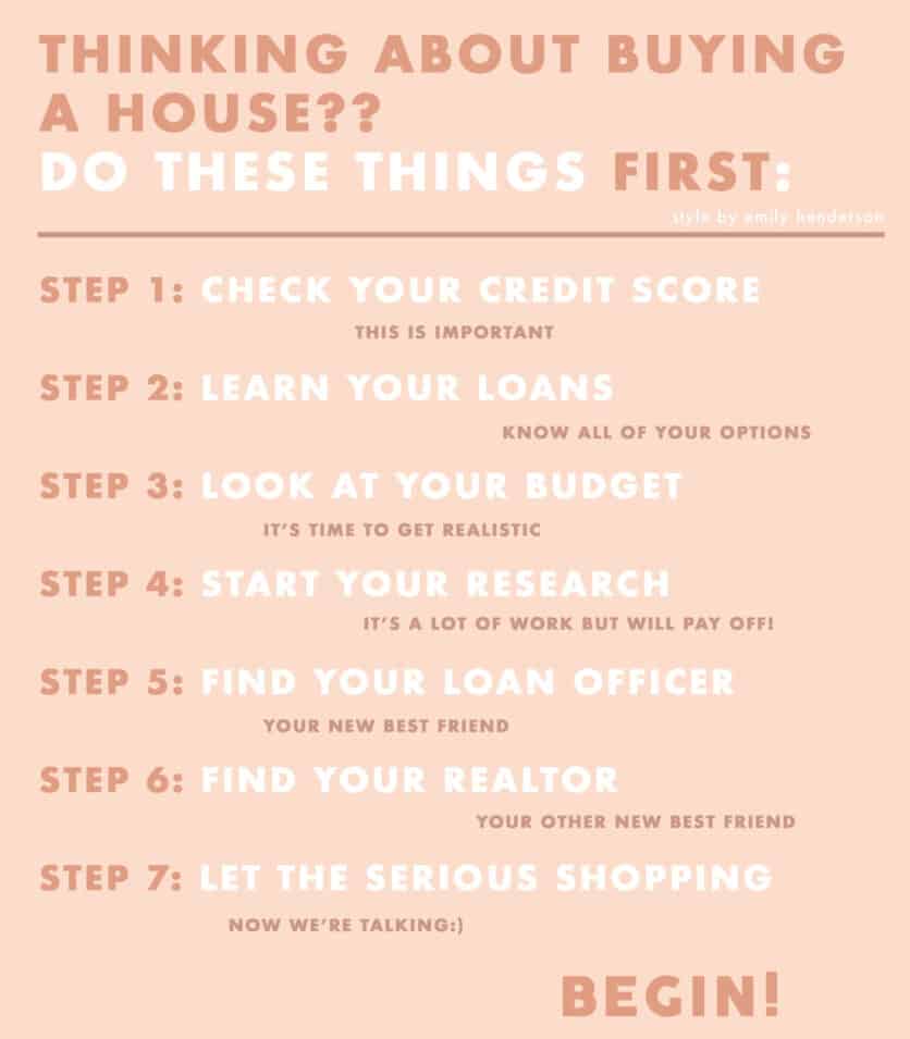 Is Buying A House Right Now A Good Idea? (Plus A Step-By-Step Guide For ...