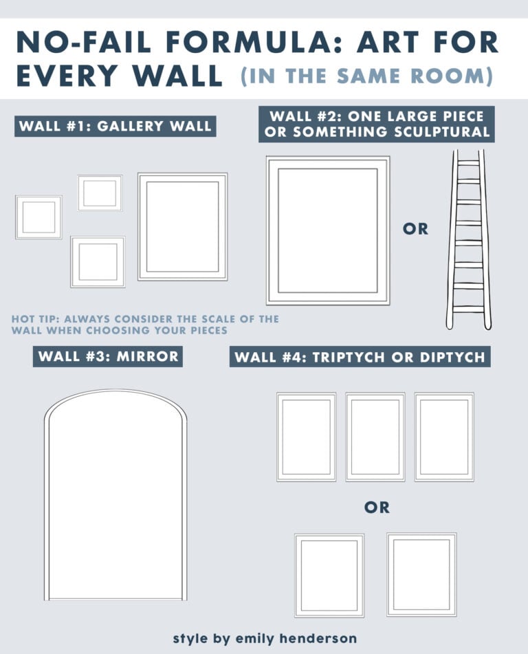DESIGN MISTAKE: Different Walls, Same Art Configurations (AKA It's Time ...