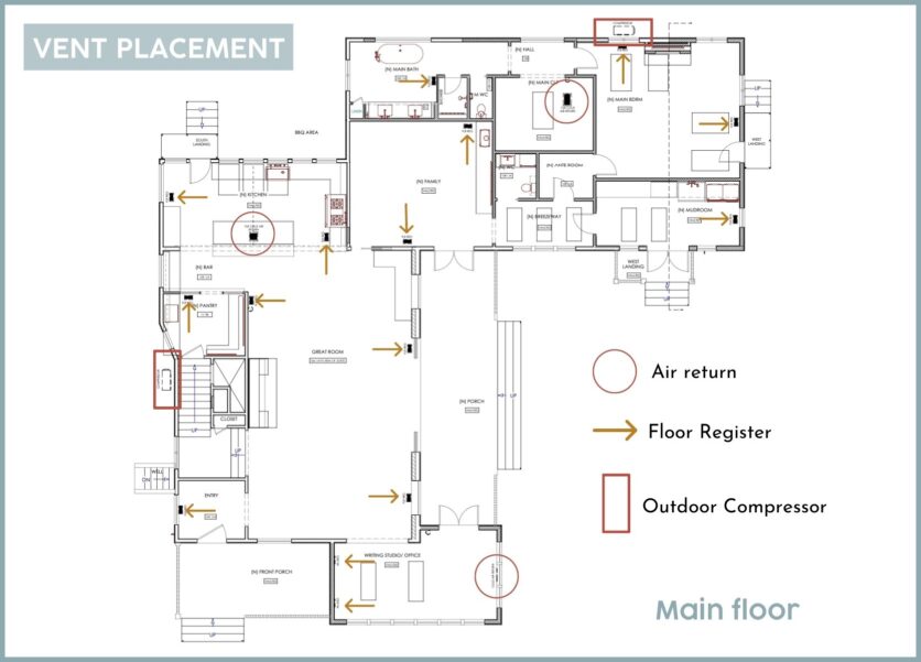 The Official HVAC 101 Post: The Do's And Don'ts Of Heating, Cooling ...