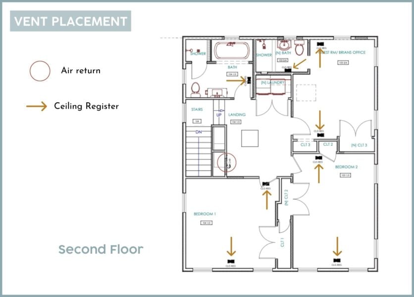 The Official HVAC 101 Post: The Do's And Don'ts Of Heating, Cooling ...