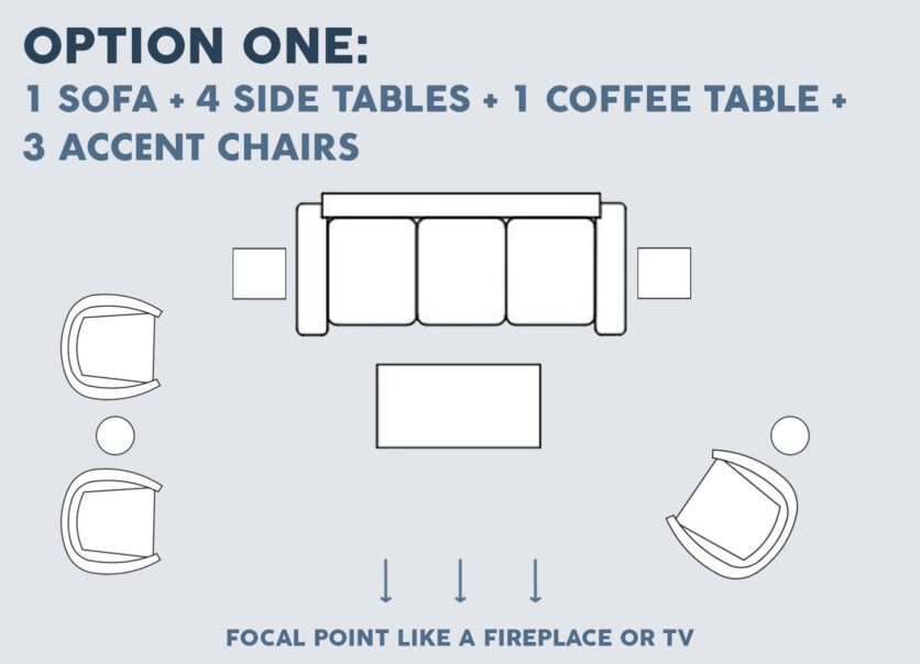 The 5 Go-To/No-Fail Living Room Layout Configuration Options To Make ...