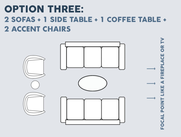The 5 Go-To/No-Fail Living Room Layout Configuration Options To Make ...