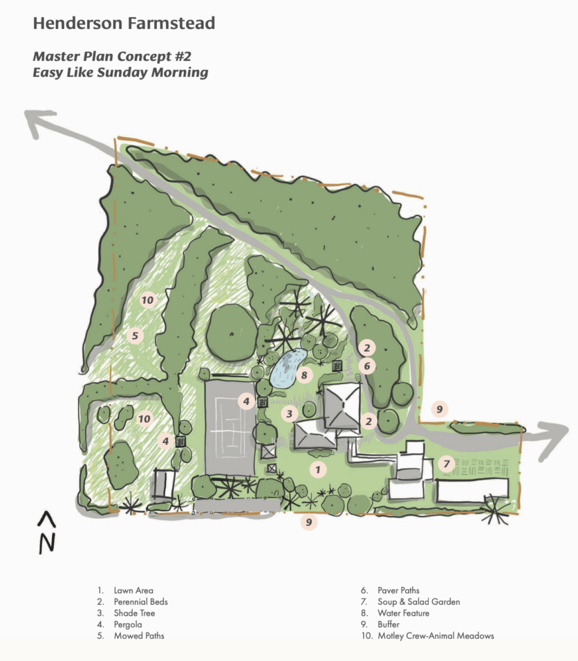 The Farmhouse Landscape Design Process - Stage 1 (The "Property ...