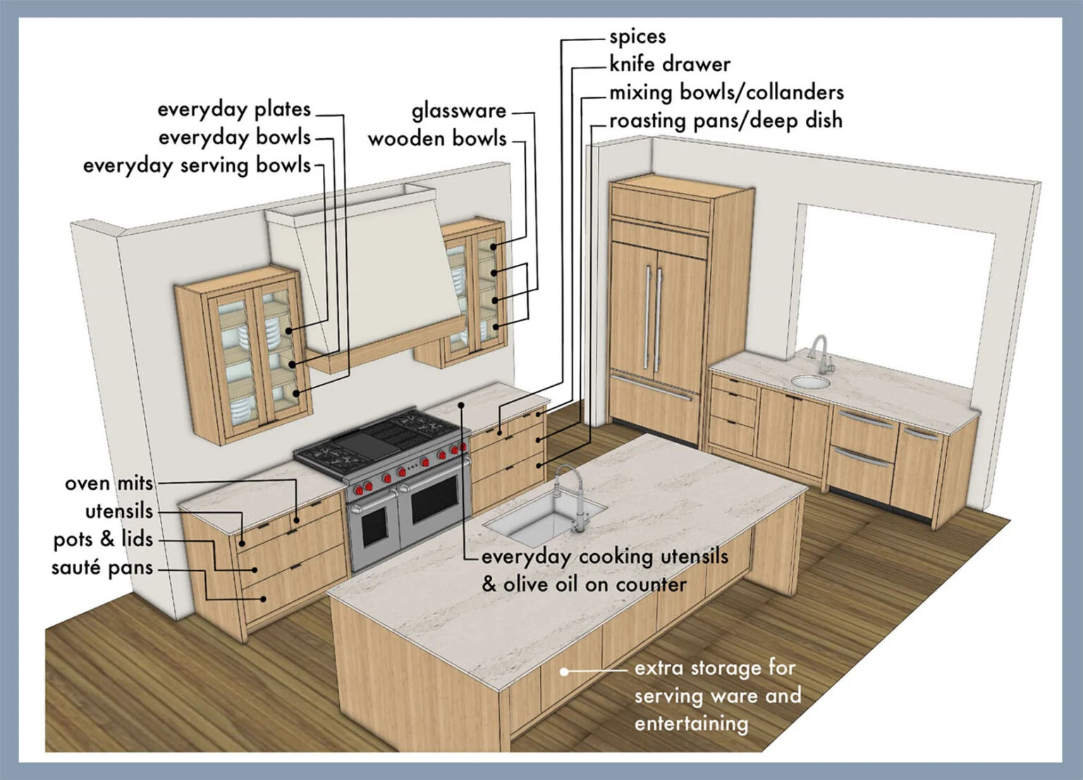 My Brother's River House: How We Designed Their Kitchen Cabinets For ...