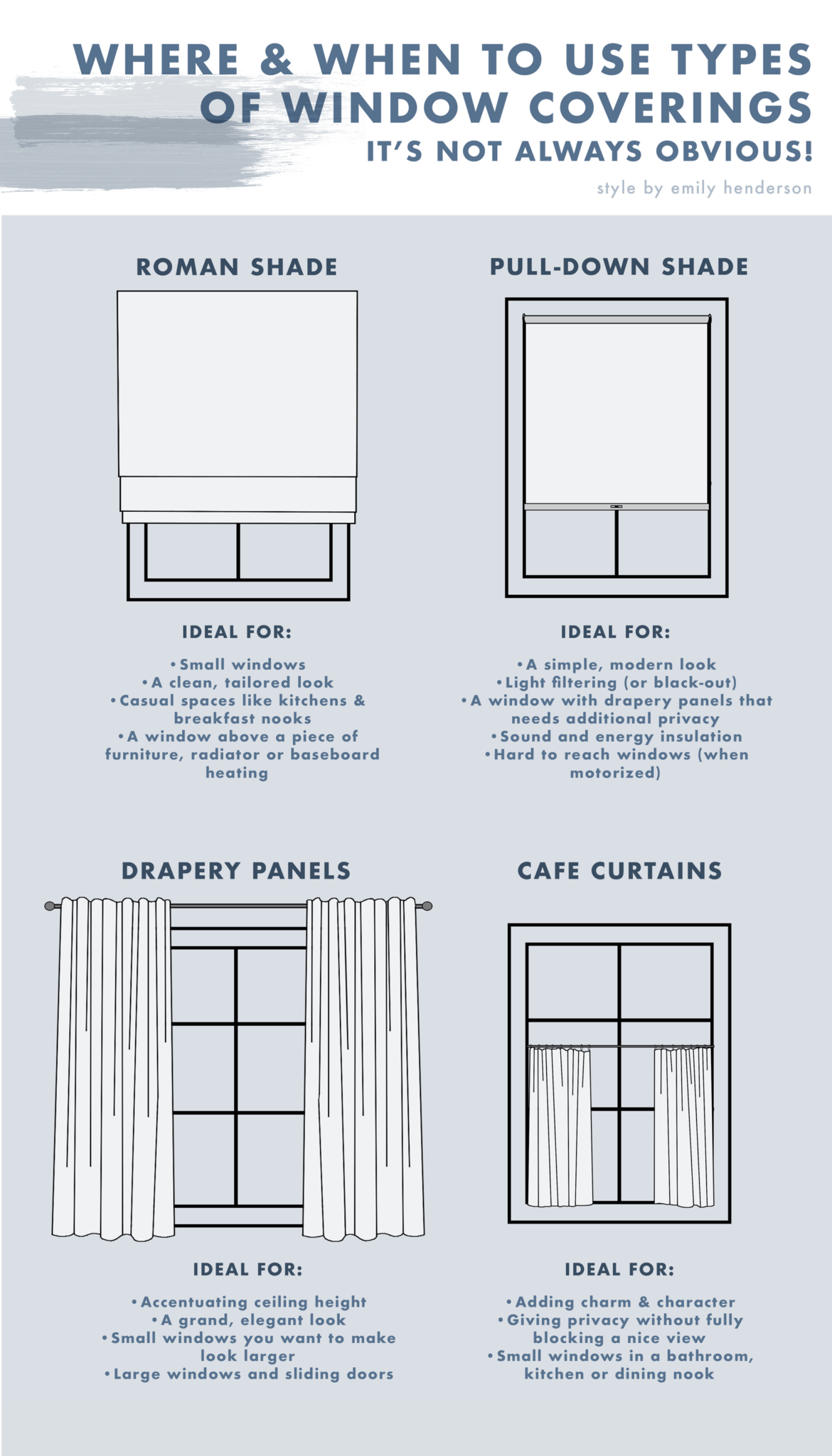 Your Whole Home Cheat Sheet To Picking The Right Window Coverings ...