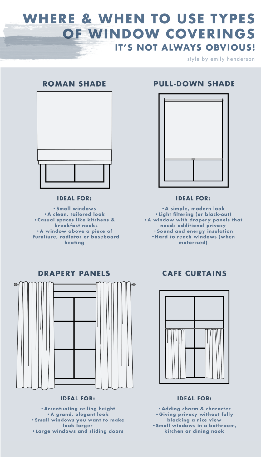 Your Whole Home Cheat Sheet To Picking The Right Window Coverings ...