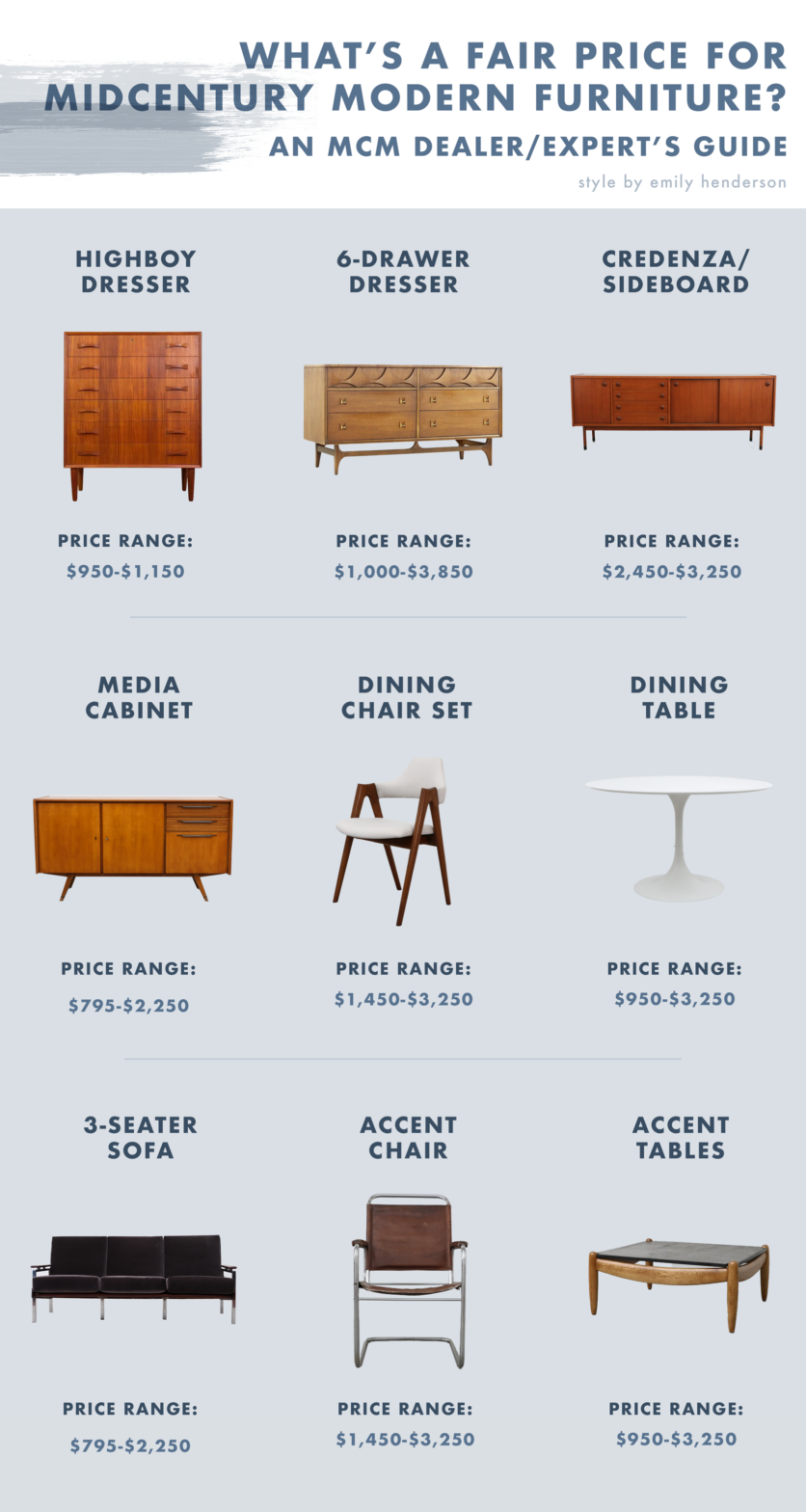 Deal Or No Deal: Here's How To Know Whether Your Vintage Mid-Century ...
