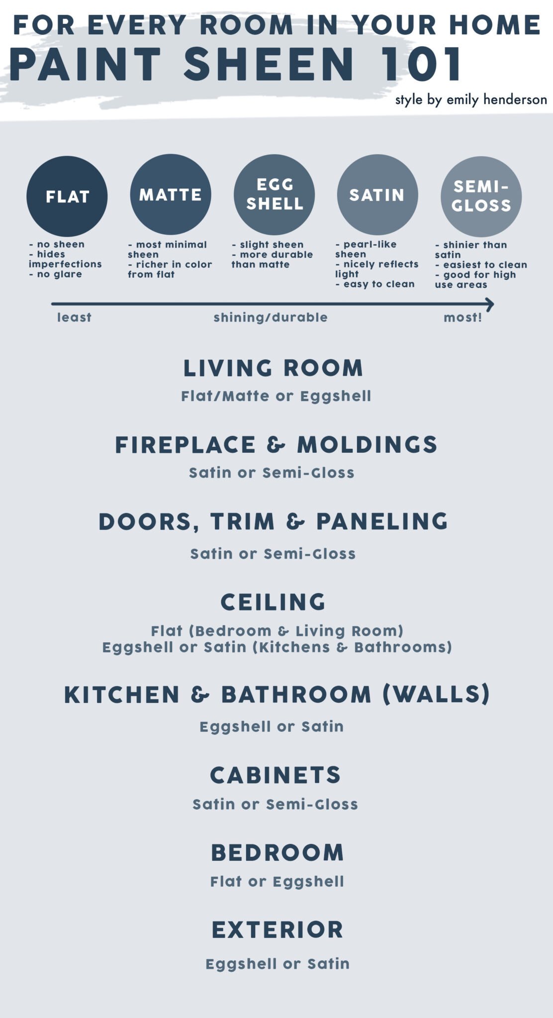Here's The Official EHD Paint Sheen Guide (Based On Room) - Emily Henderson