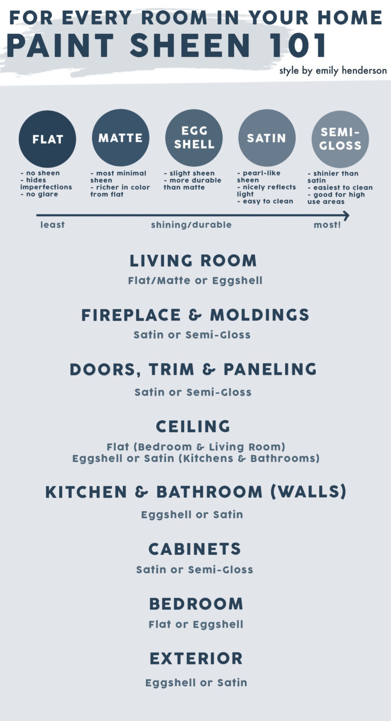 Here's The Official EHD Paint Sheen Guide (Based On Room) - Emily Henderson