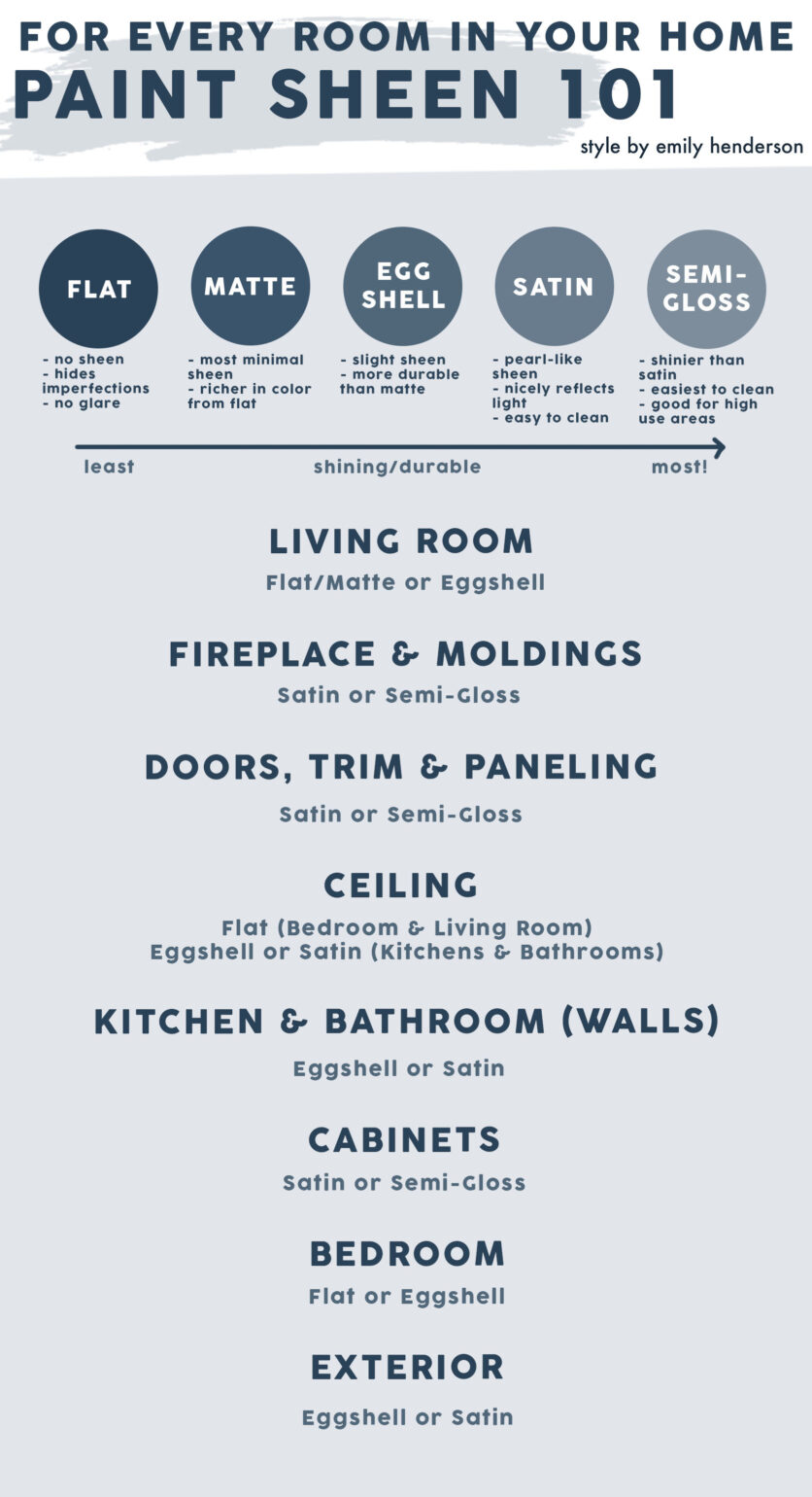 Here's The Official EHD Paint Sheen Guide (Based On Room) - Emily Henderson