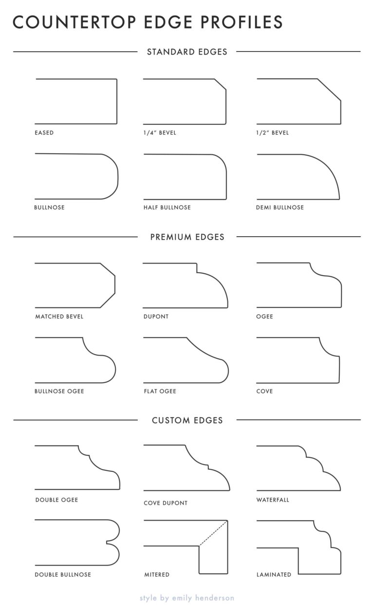 Everything You Ever Needed Or Wanted To Know About Kitchen Counter Edge ...