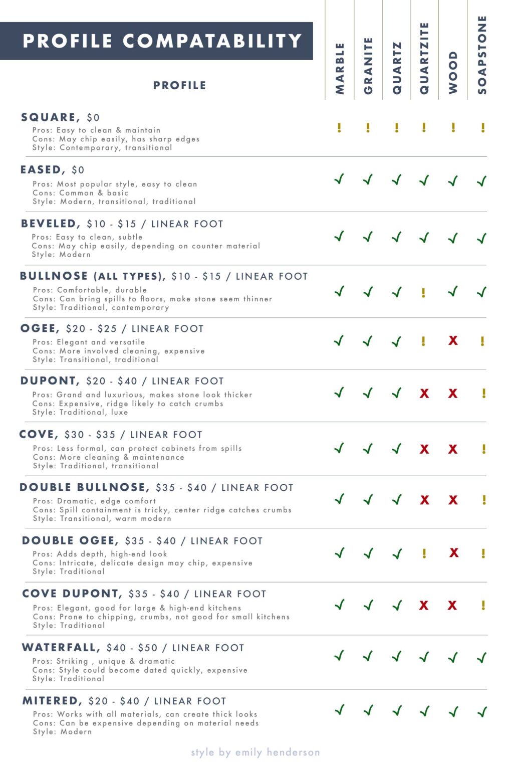 Everything You Ever Needed Or Wanted To Know About Kitchen Counter Edge ...