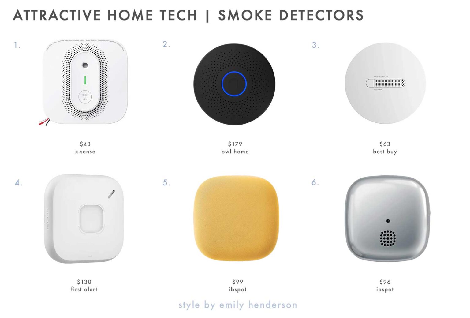 38 PRETTY Home Utility Tech Items—Doorbells, Thermostats, Smoke ...