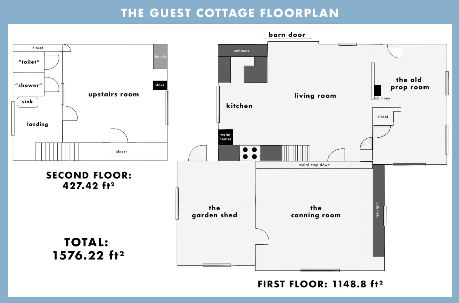 Guest Cottage Update - How Do You Design A House If You Don’t Know How ...